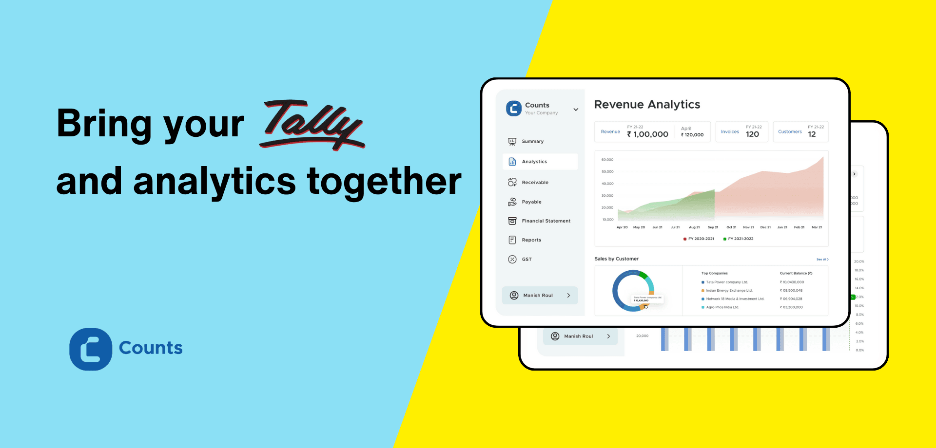 Counts | Introducing business analytics features with Counts: Tally on ...
